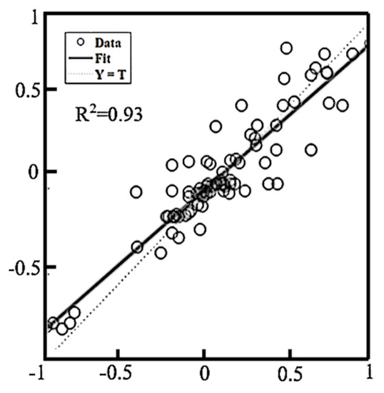 Research on the Diffusion Model of Cable Corrosion Factors Based on ...