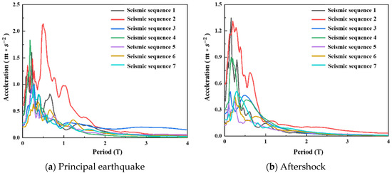 Vulnerability Analysis of Main Aftershock Sequence of Aqueduct Based on ...