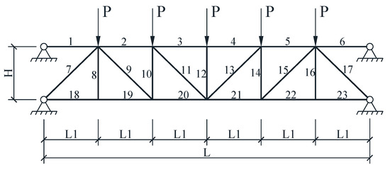 Optimization Design for Steel Trusses Based on a Genetic Algorithm