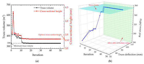 Optimization Design for Steel Trusses Based on a Genetic Algorithm