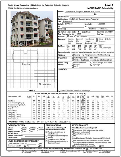 Damage Prediction Observation for Existing Buildings in Sabah under ...
