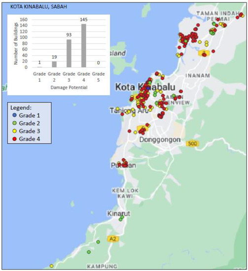 Damage Prediction Observation for Existing Buildings in Sabah under ...