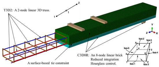Enhancing the Shear Capacity of RC Beams with Web Openings in Shear ...