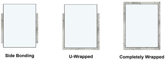 Carbon Fibre-Reinforced Polymer (CFRP) Composites in Civil Engineering ...