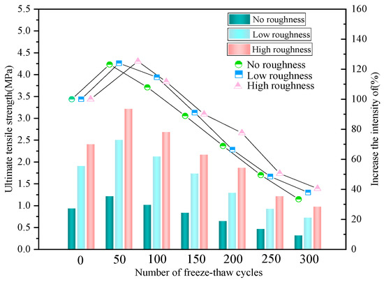Insight into the Mechanical Performance of the TRECC Repaired Cementitious Composite System ...