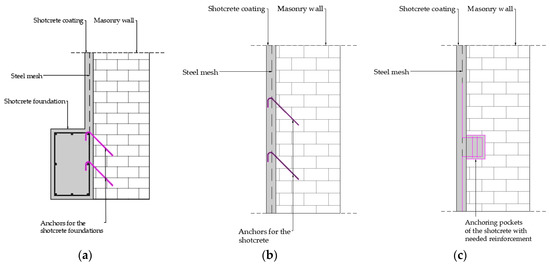 Review of Methods for Seismic Strengthening of Masonry Piers and Walls