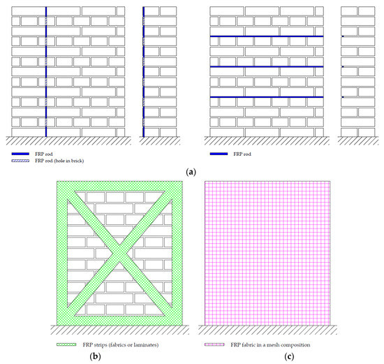 Review of Methods for Seismic Strengthening of Masonry Piers and Walls