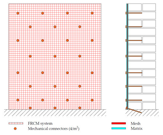 Review of Methods for Seismic Strengthening of Masonry Piers and Walls