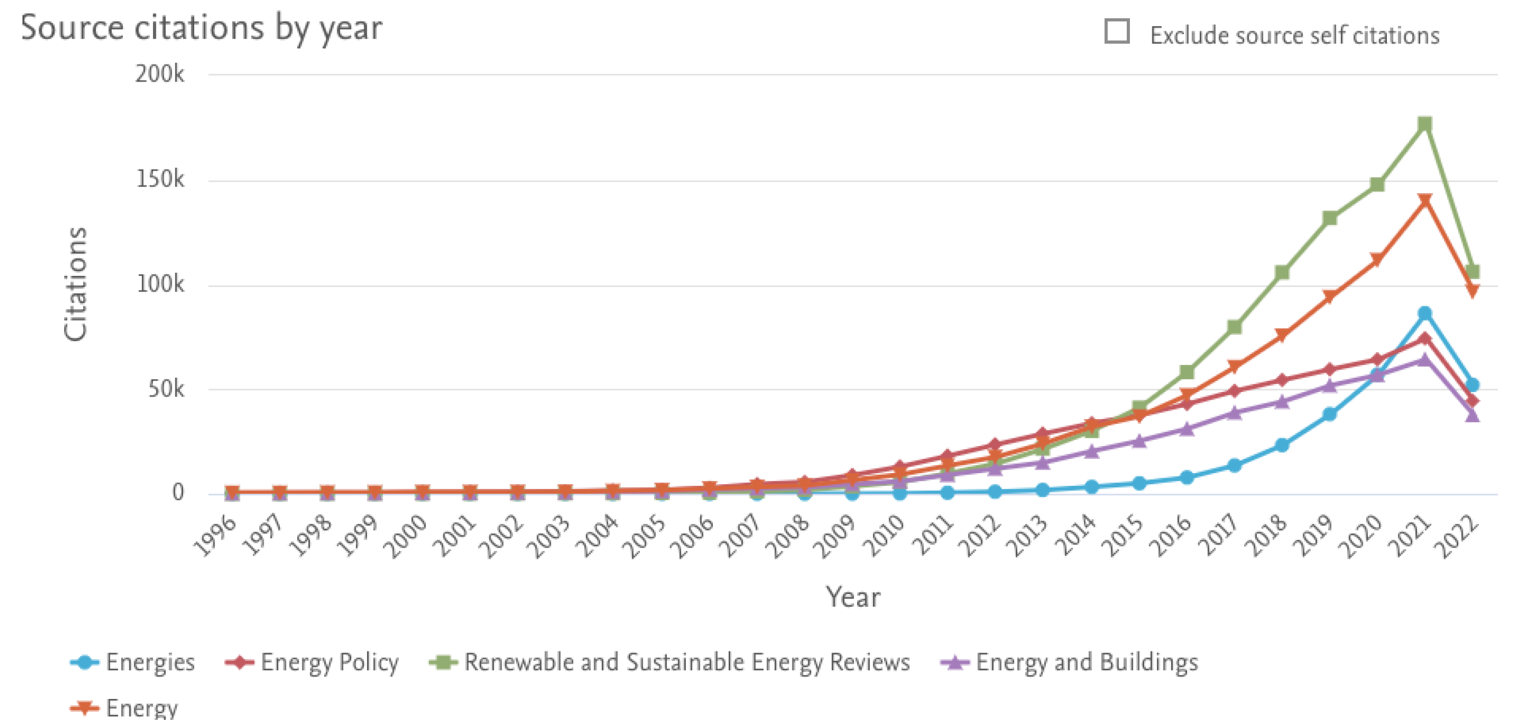 Residential Energy Consumption A Computational Bibliometric Analysis