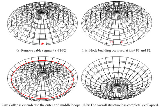 Progressive-Collapse Mechanism of Suspended-Dome Structures Subjected ...