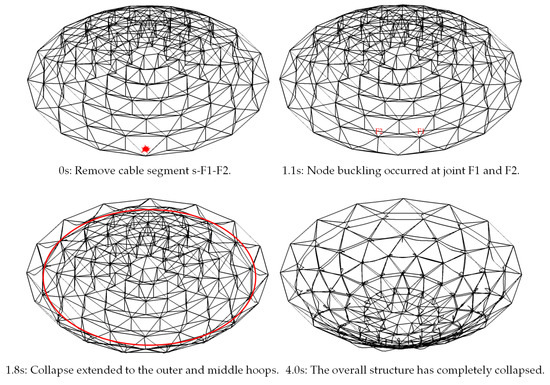 Progressive-Collapse Mechanism of Suspended-Dome Structures Subjected ...