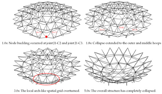 Progressive-Collapse Mechanism of Suspended-Dome Structures Subjected ...
