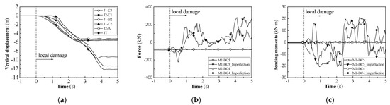 Progressive-Collapse Mechanism of Suspended-Dome Structures Subjected ...