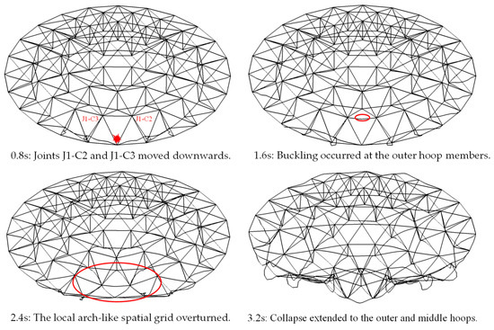 Progressive-Collapse Mechanism of Suspended-Dome Structures Subjected ...