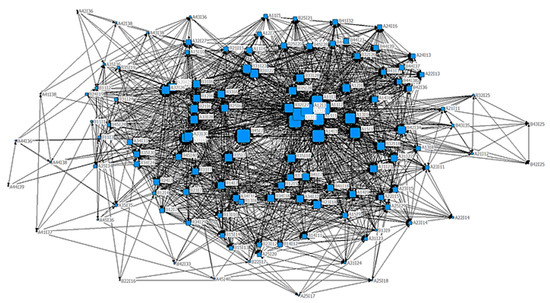 Using Network Analysis Theory to Extract Critical Data from a ...