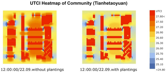 Buildings | Free Full-Text | Multi-Objective Analysis of Visual ...