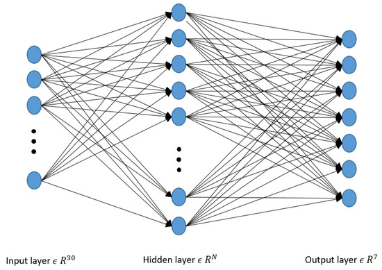 Applicability of Deep Learning Algorithms for Predicting Indoor ...