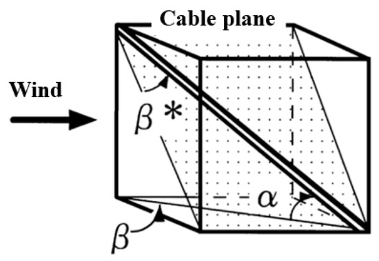 Further Explanation on the Excitation Mechanism of Stay Cable Vibration ...