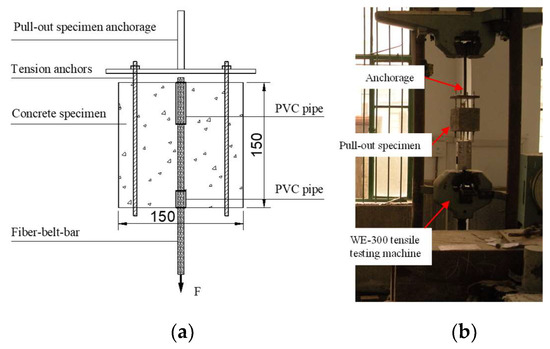 Experimental Study on the Bonding Performance between Fiber-Belt-Bar ...