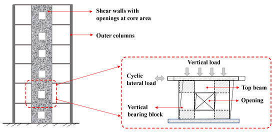 Buildings | Free Full-Text | Seismic Performance of SFRC Shear Walls with Window Opening and the ...