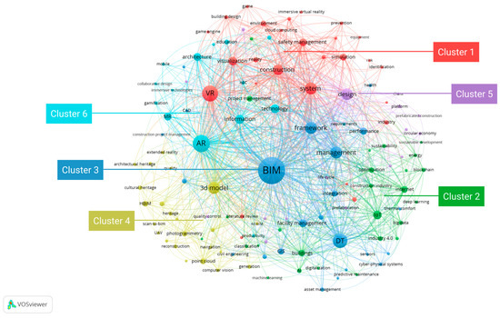 Immersive Technologies-Driven Building Information Modeling (BIM) in the Context of Metaverse