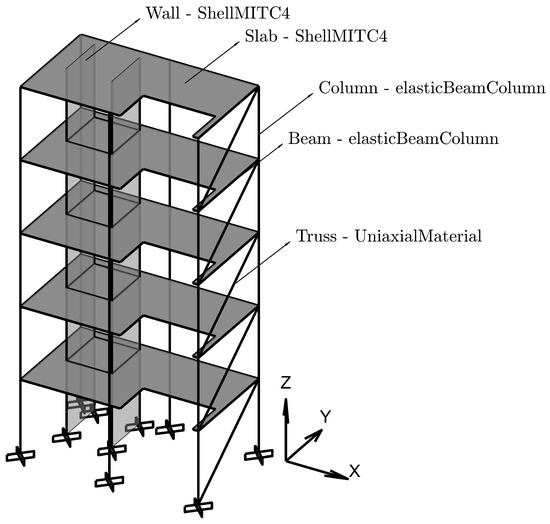 Bayesian Model-Updating Implementation in a Five-Story Building