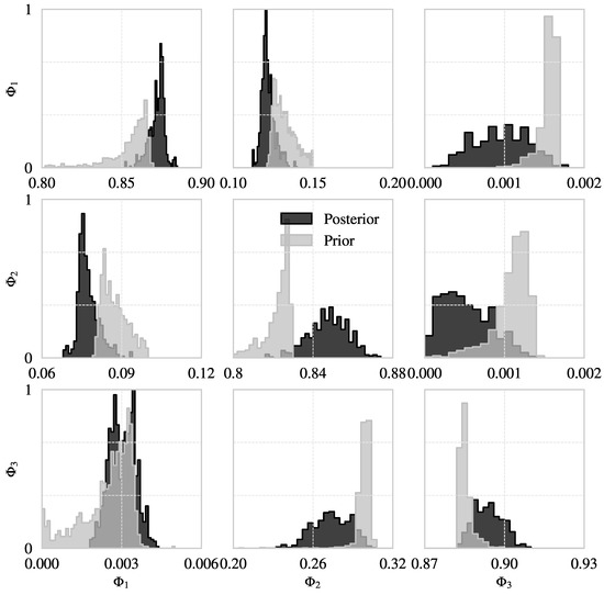 Bayesian Model-Updating Implementation in a Five-Story Building