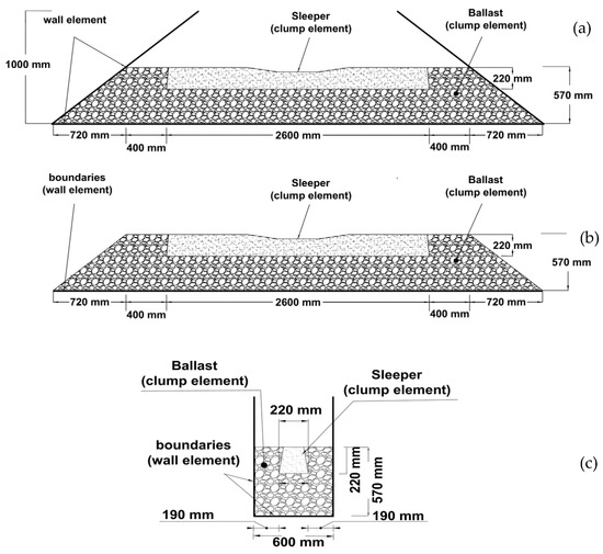 Optimal Shape Design of Concrete Sleepers under Lateral Loading Using DEM