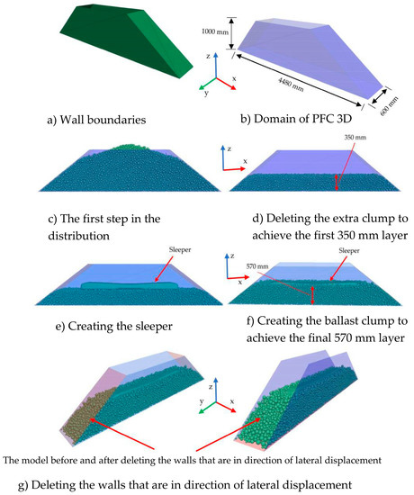 Optimal Shape Design of Concrete Sleepers under Lateral Loading Using DEM