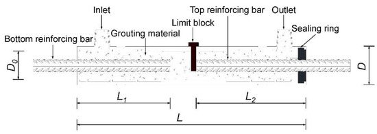 A Review on Mechanical and Structural Performances of Precast Concrete ...