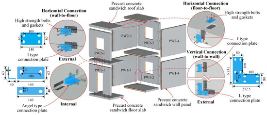 A Review on Mechanical and Structural Performances of Precast Concrete ...