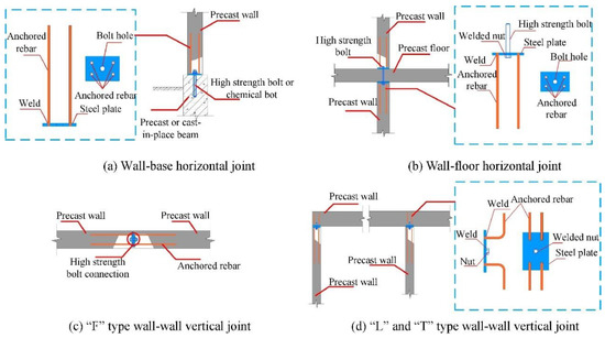 A Review on Mechanical and Structural Performances of Precast Concrete ...