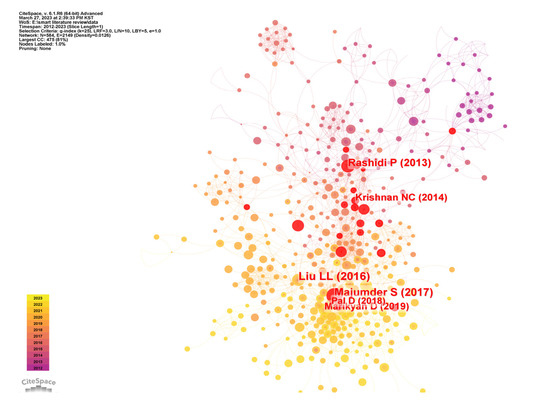 Mapping a Decade of Smart Homes for the Elderly in Web of Science: A ...