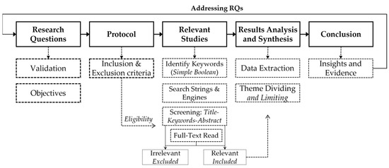 Insights and Evidence on Energy Retrofitting Practices in Rural Areas ...