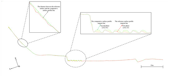 A Case Study on the Application of 3D Scanning Technology in ...