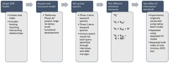BIM Search Engine: Effects of Object Relationships and Information ...