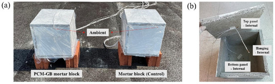 A Review of Phase Change Materials as a Heat Storage Medium for Cooling ...