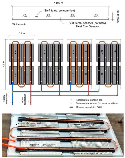 A Review of Phase Change Materials as a Heat Storage Medium for Cooling ...
