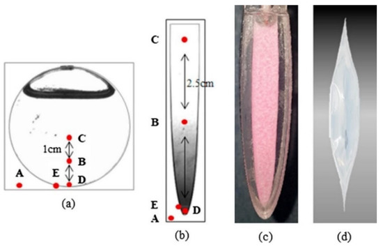 A Review of Phase Change Materials as a Heat Storage Medium for Cooling ...