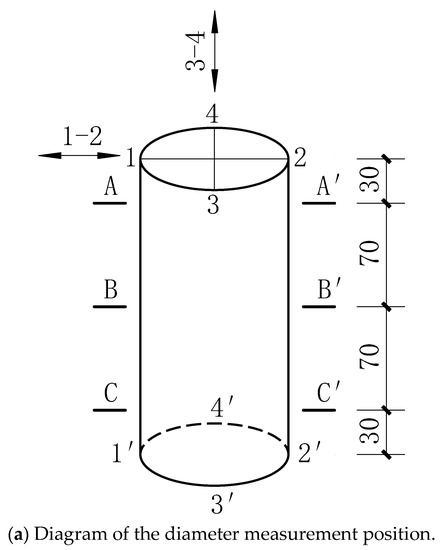 Experimental Study on the Sulfuric Acid Corrosion Resistance of PHC ...