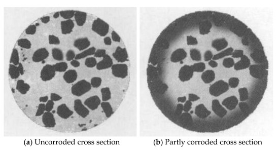 Experimental Study on the Sulfuric Acid Corrosion Resistance of PHC ...