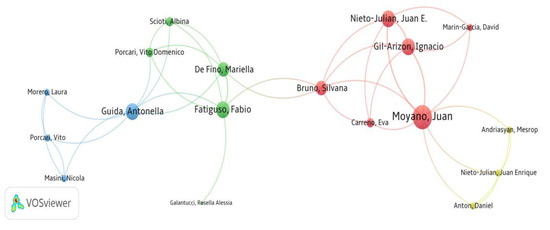 A Bibliometric Analysis of Research on Historical Buildings and ...