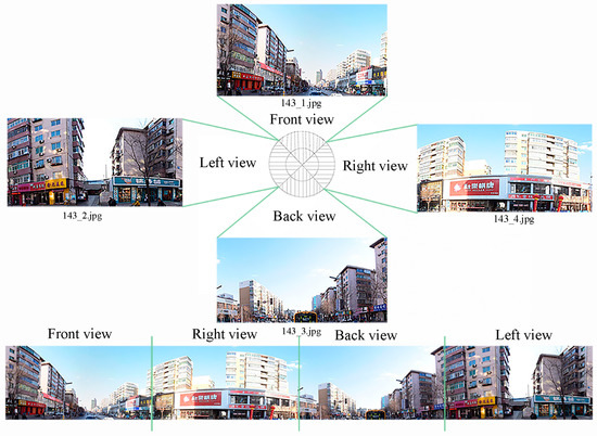 Buildings | Free Full-Text | Spatial Quality Evaluation of Historical Blocks Based on Street ...