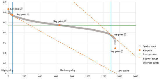 Spatial Quality Evaluation of Historical Blocks Based on Street View ...