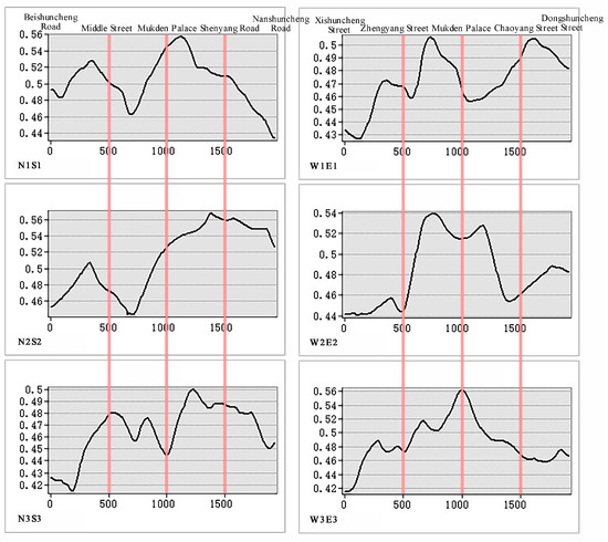 Spatial Quality Evaluation of Historical Blocks Based on Street View ...