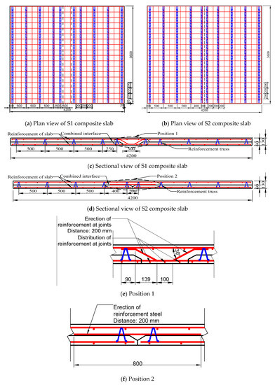 Experimental Study on the Structural Performance of Reinforced Truss ...
