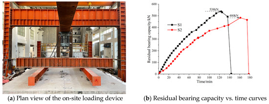 Experimental Study on the Structural Performance of Reinforced Truss ...