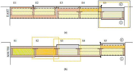 Measured Impact of Material Settlement in a Timber-Frame Wall with ...