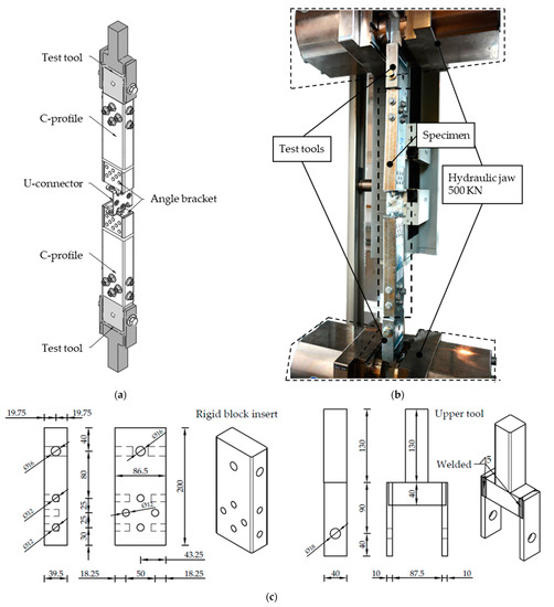 Performance of Novel U-Connector in CFS Truss-to-Column Bolted ...
