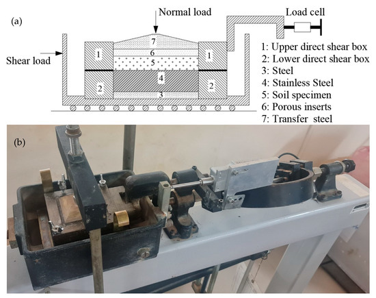 Interface Shear Strength Behavior of Cement-Treated Soil under ...